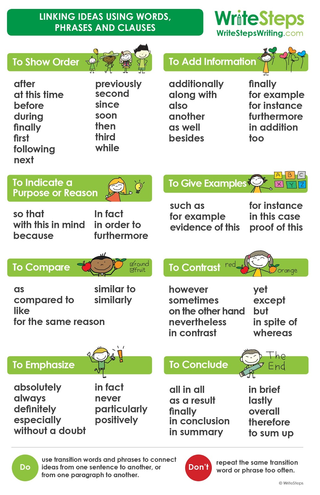 Evening FCE: LINKING PHRASES