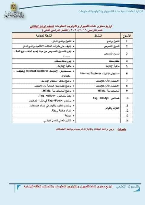 توزيع منهج الحاسب الالى للصف الرابع الابتدائى الترم الاول والثاني 2020