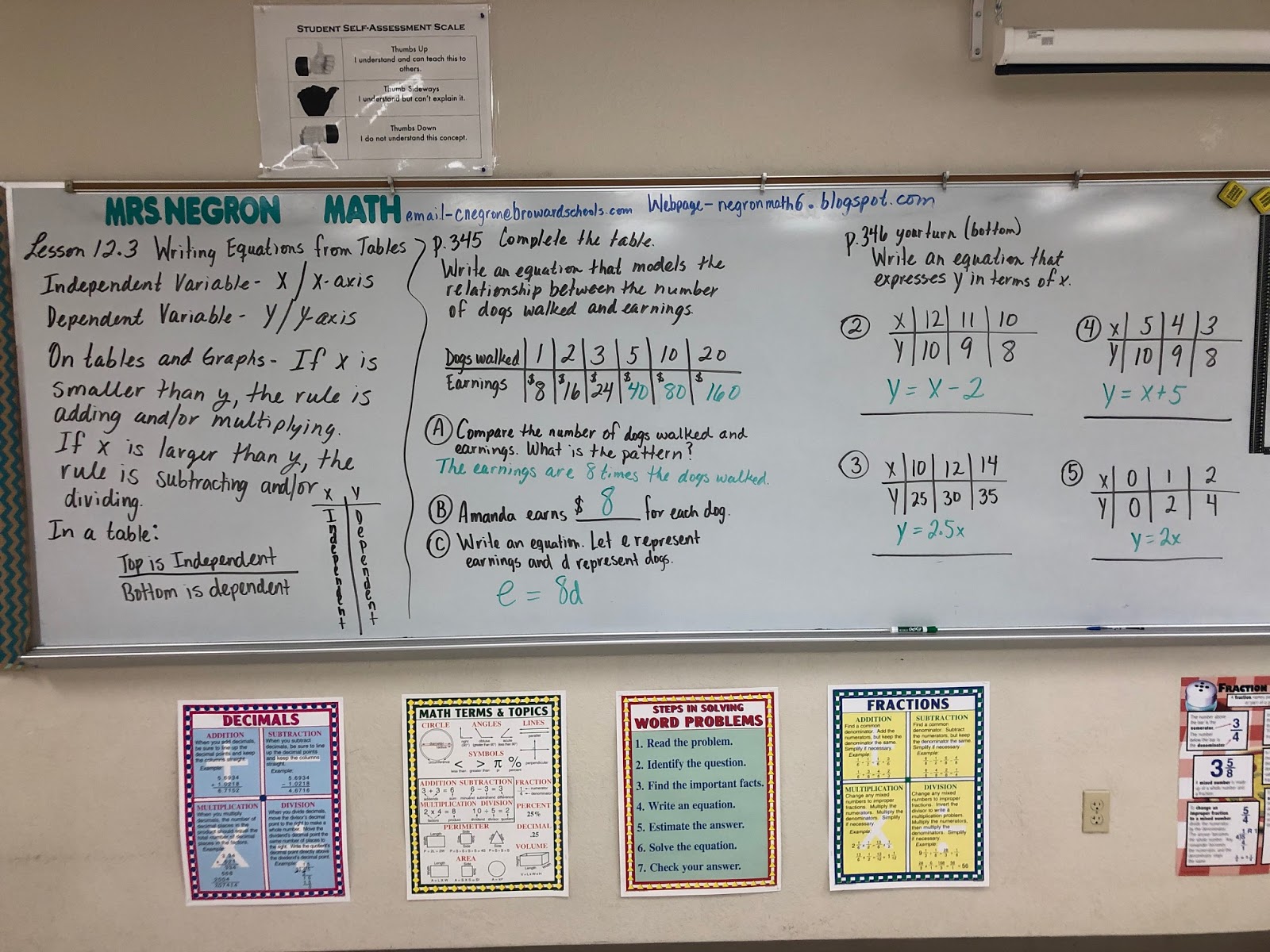 Mrs Negron 6th Grade Math Class Lesson 12 3 Writing Equations From Tables
