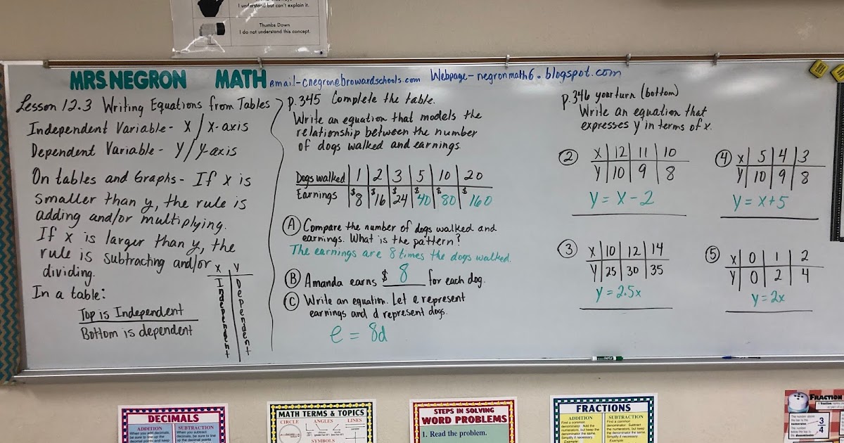 Mrs. Negron 6th Grade Math Class: Lesson 12.3 Writing Equations from Tables