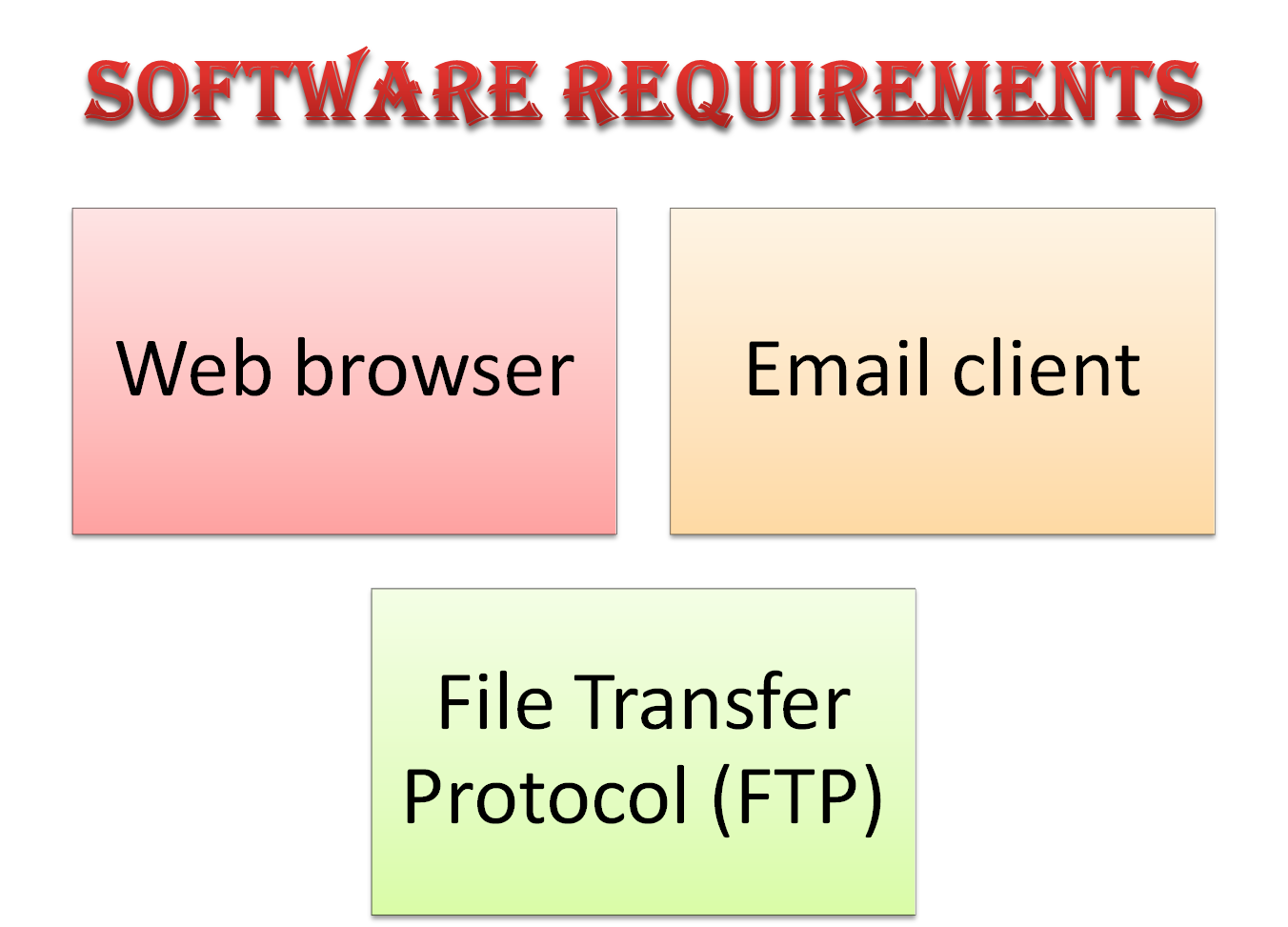 ICT SPM Notes: Chapter 3: Computer Network & Communication