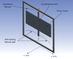 Tiny MEMS gravity sensor could detect drug tunnels, mineral deposits ...