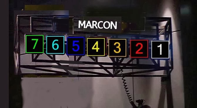 MARCON: Introduction/FAQs