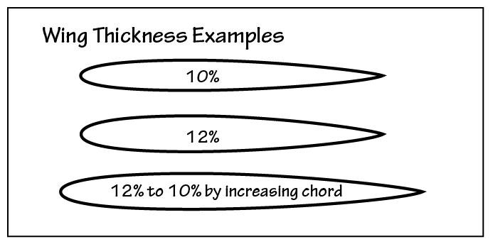 Tailhook Topics: Grumman F9F-2 vs. F9F-5 Wing Root Comparison