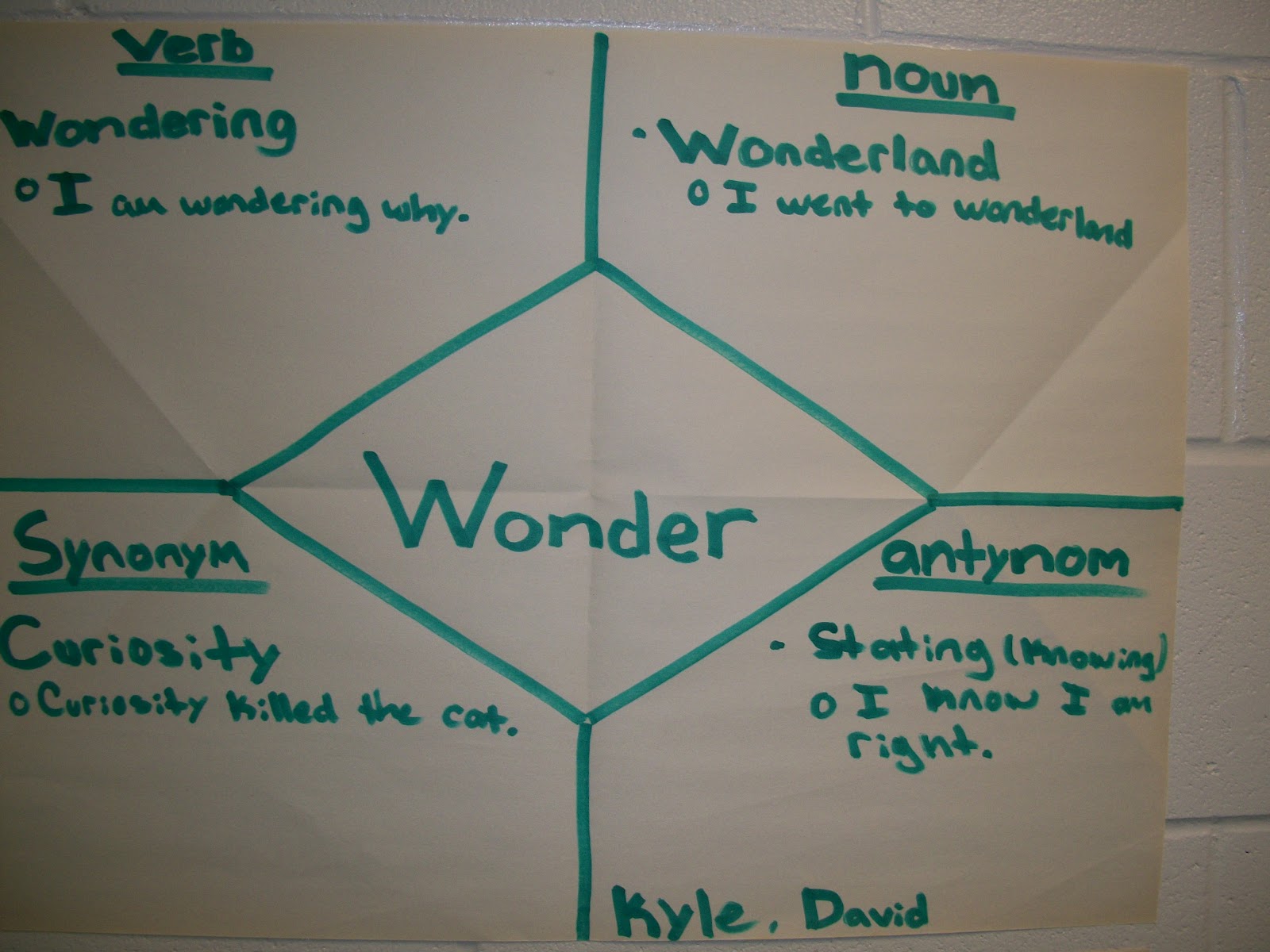 Welcome 2 Wonderland: Deconstructing the Word “Wonder”