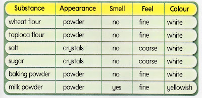 Mixing Substances | Science Year 3