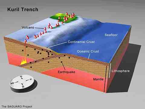 Sciency Thoughts: Eruption on Ivan Grozny.