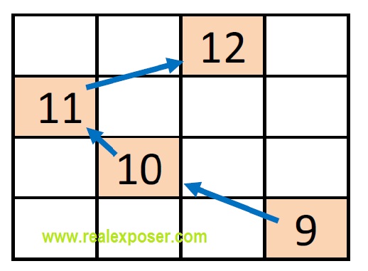How to Construct Magic Square (Maths Square Secrets)