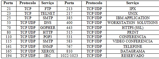 Blog da Profa ANA de Informática: Maio 2012