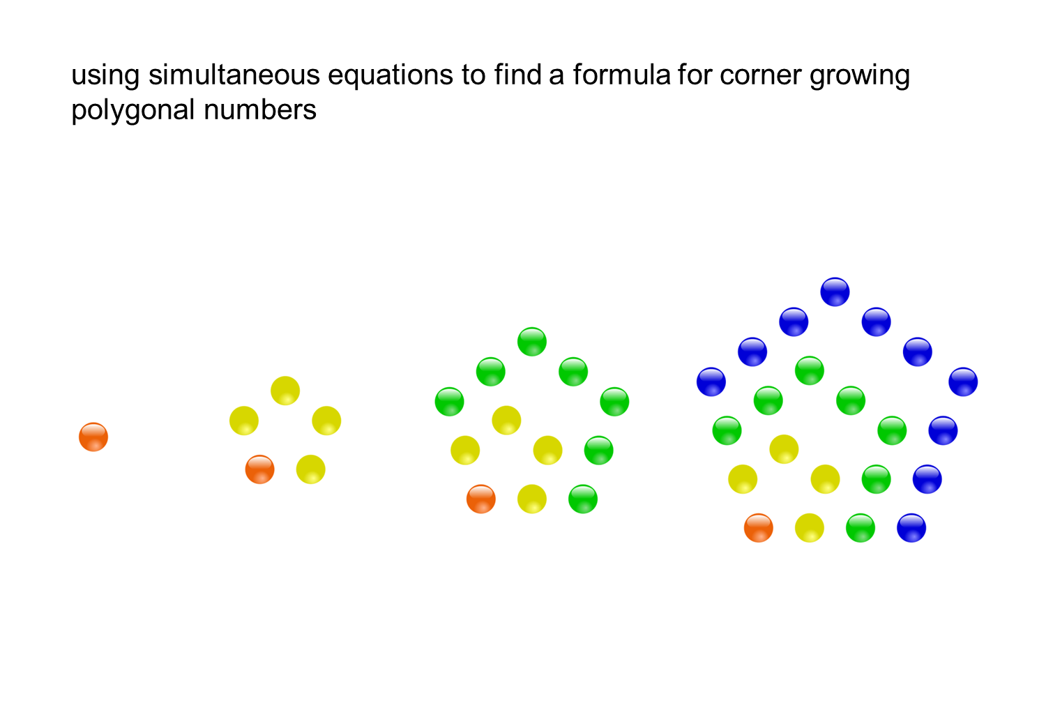 MEDIAN Don Steward mathematics teaching: corner polygonal numbers