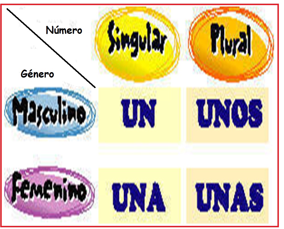 "El fascinante mundo de las letras": El artículo