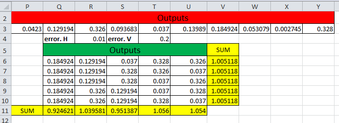 Executive Methods for Problem Solution: A Model for Making Two Ways ...