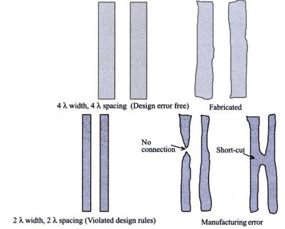 VLSI Concepts: Parasitic Interconnect Corner (RC Corner) Basics - Part 1