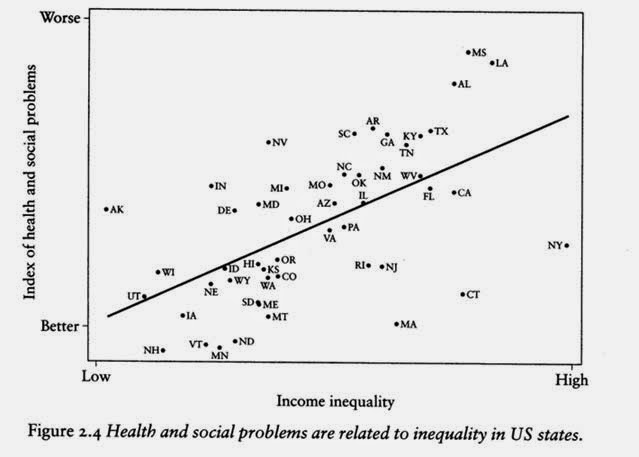 Sustainaburbia: The Spirit Level - book review and an epiphany