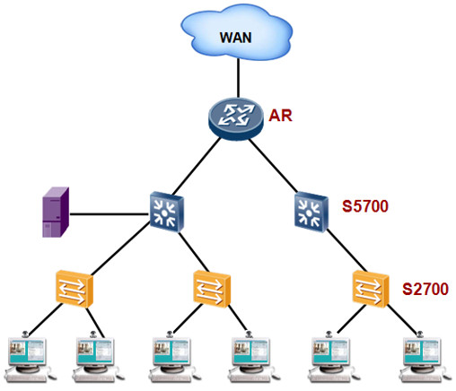 Huawei S2700 Series Switches Product