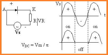 Karakteristik Komponen Dioda - Belajar Elektronika
