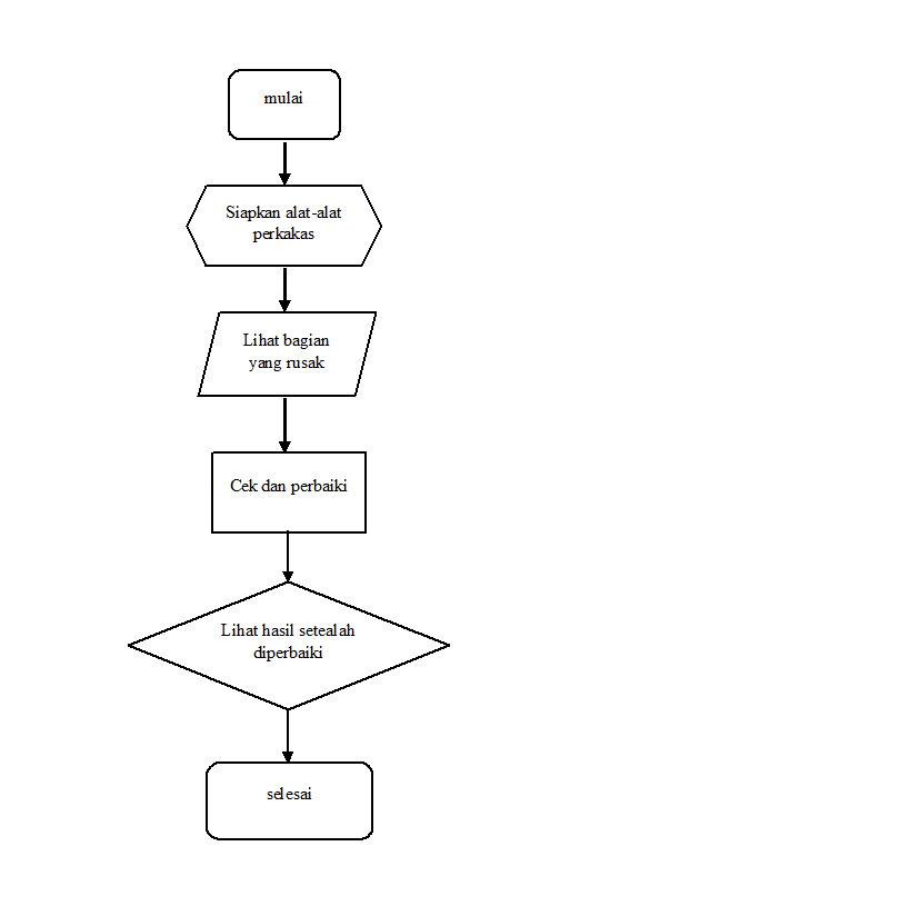 fajar blog: Teknik Perawatan Mesin