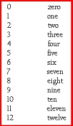 Tamara PT: How do I say the numbers in English