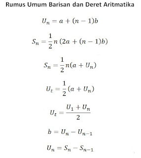 Matematika: Barisan dan Deret Aritmatika - Coretan Aspi