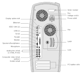 The Back View of a System Unit Showing its lablled ports ~ Felxfame's Blog