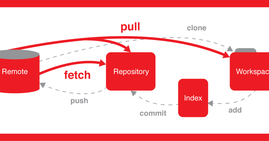 10 Things Java Programmers Should Learn in 2024 [UPDATED]