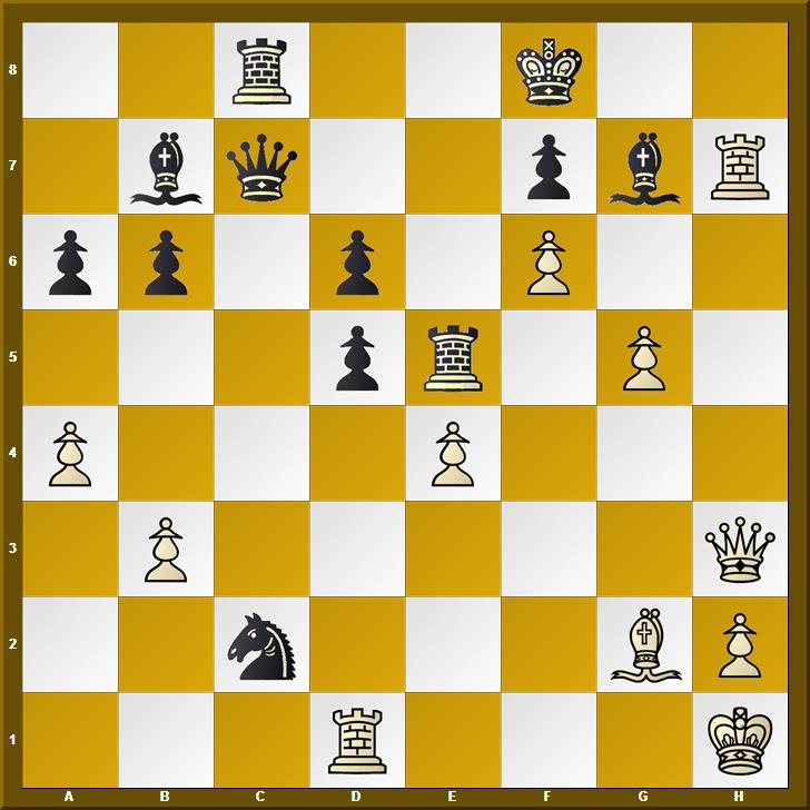 Chess Skills: Understanding Defensive Resources