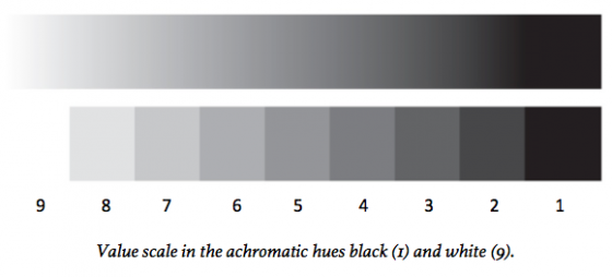 PlasTIC-art 2º ESO: Isometric Projection