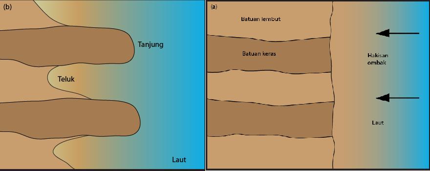 UNIT 6 : BENTUK MUKA BUMI
