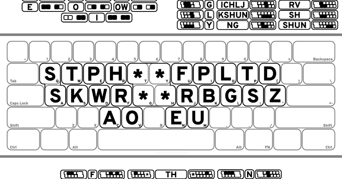 New Steno Cheat Sheet The Plover Blog