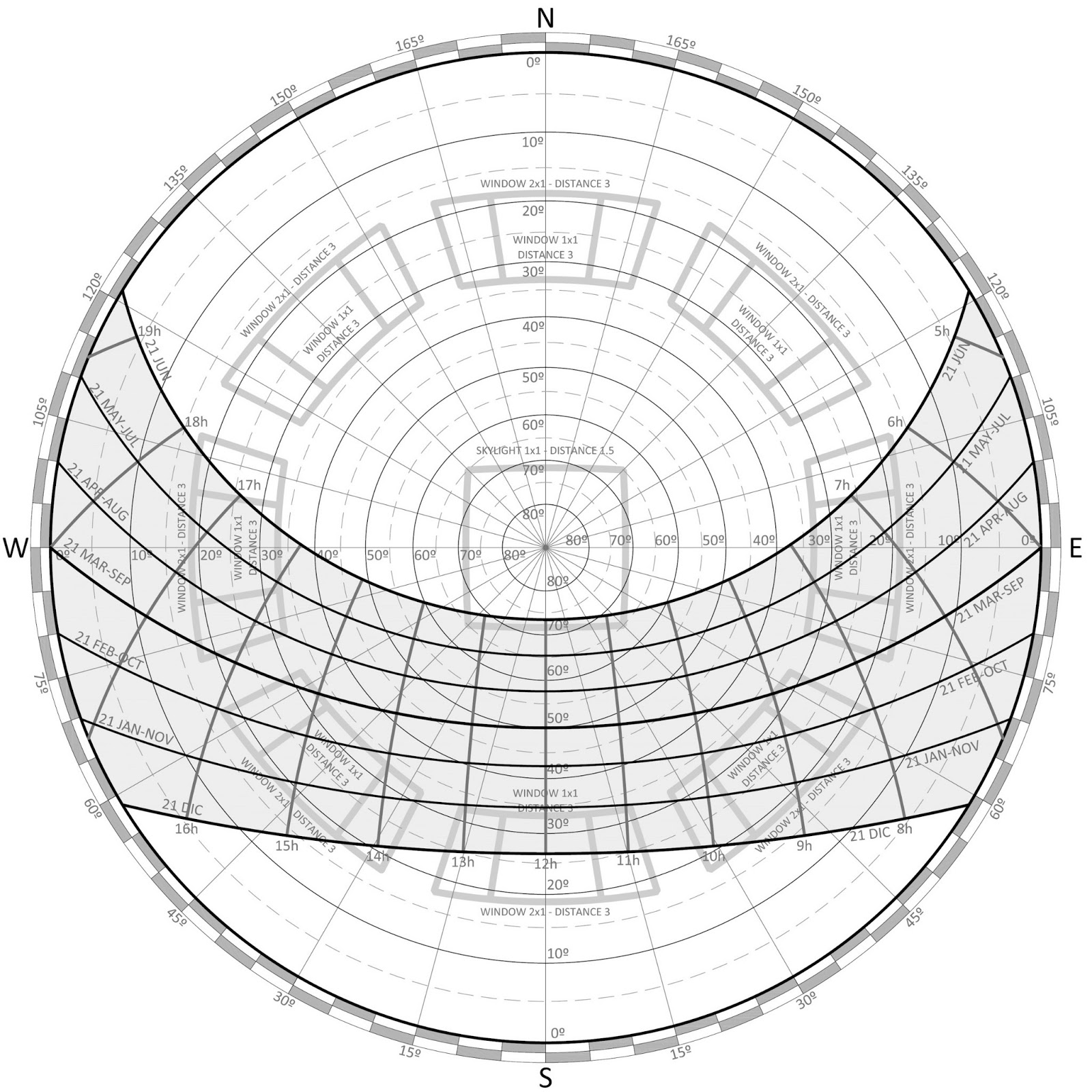 Daylight in architecture: Cartas solares I