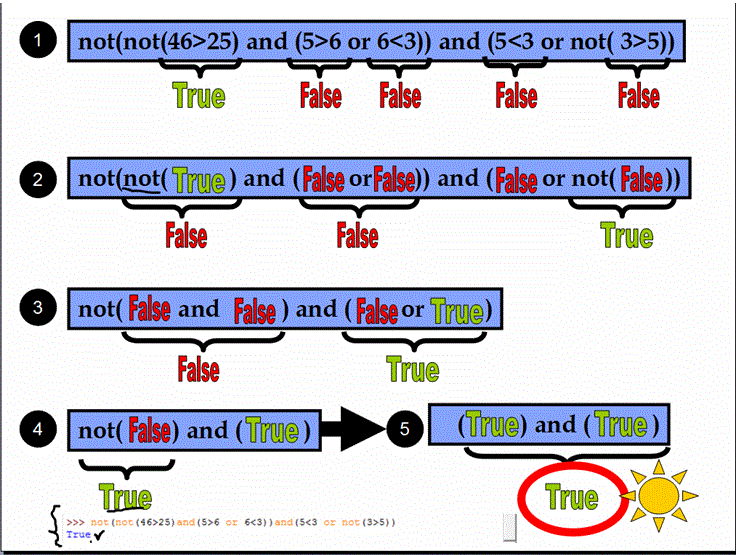Boolean Expressions and Operators BEHIND THE SCENES!