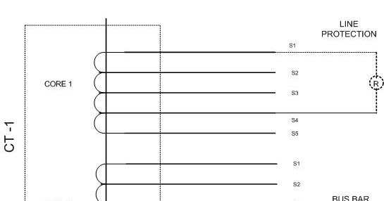 Substation Testing and Commissioning: CT CORE IDENTIFICATION