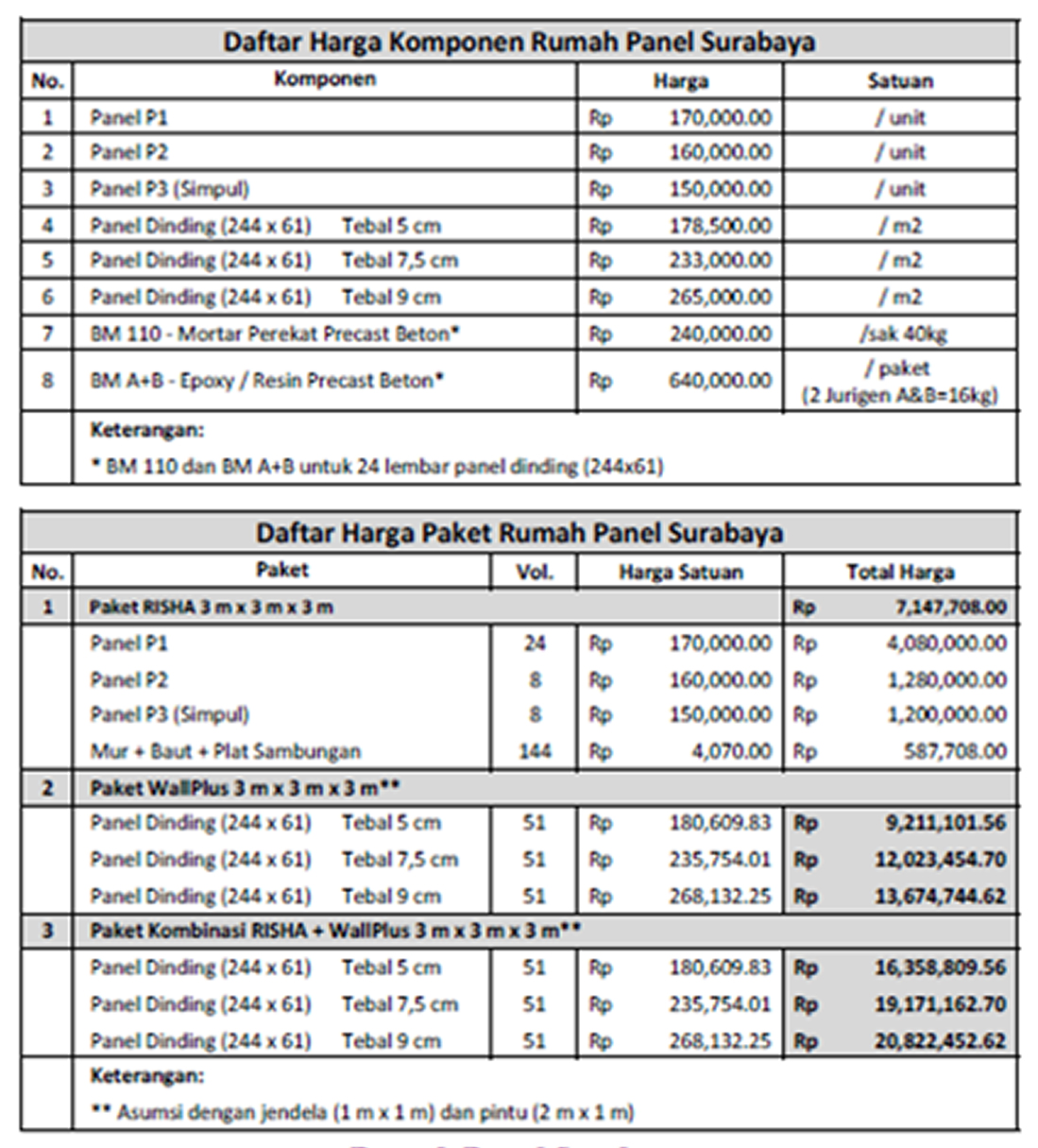 Xpload Design studio: Rumah RISHA