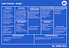Contoh dan Cara Membuat Lean Canvas atau Model Business Canvas