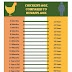 For the Love of Chickens: Comparison Chart for Chicken VS. Human Ages