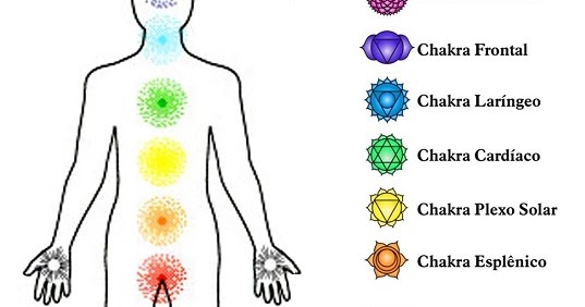 Holistica, Psicoterapia, Psicanalise: Harmonização dos Chakras