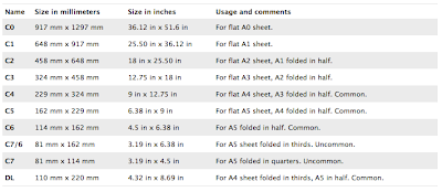 Design Context: What is design for print? Paper sizes/formats