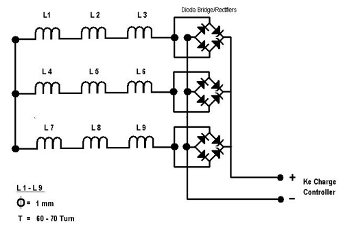 BLOG TEKNIK & VOKASI: Membuat Generator 3 Fasa Sederhana Yang ...