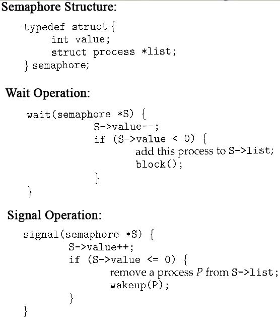GATE Computer Science Ideas: Process Synchronization--Part 6 (Semaphores-1)