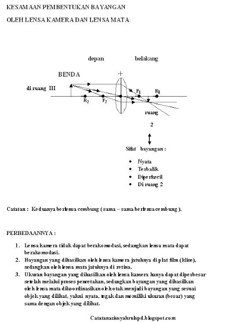 SOAL IPA AZIS SYAHRUL, S.Pd.: PERSAMAAN DAN PERBEDAAN LENSA KAMERA DAN ...