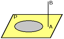 Geometria Espacial e Números Complexos: Cilindros - Parte 01