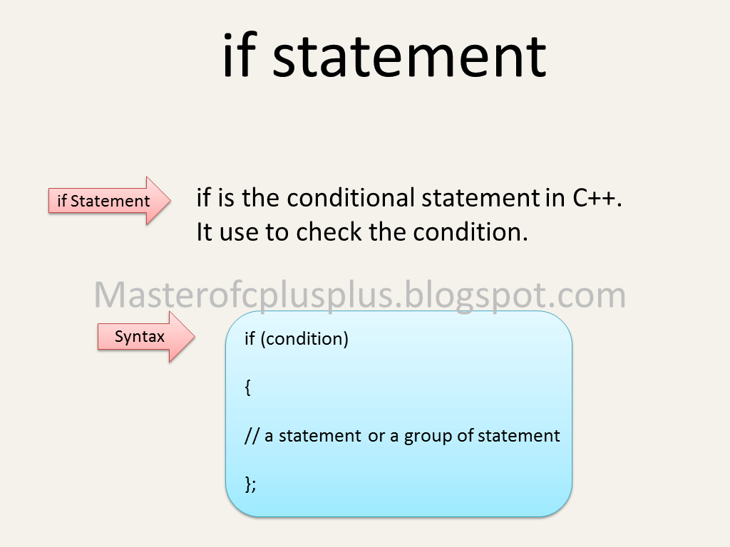 if statement in C++ | VULMS Help: Virtual University of Pakistan