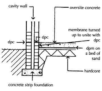 Damp-proof membrane below site concrete. | Civil Construction Tips