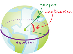PHYSICS FORM TWO TOPICS