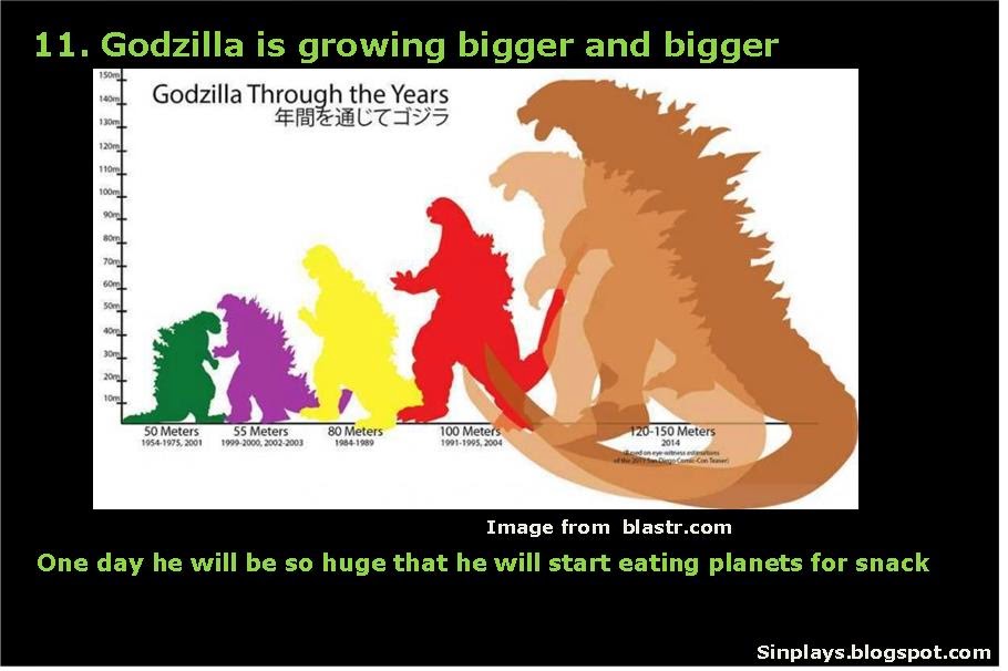 15 facts you need to know about Godzilla - Problem of the Future, Today!