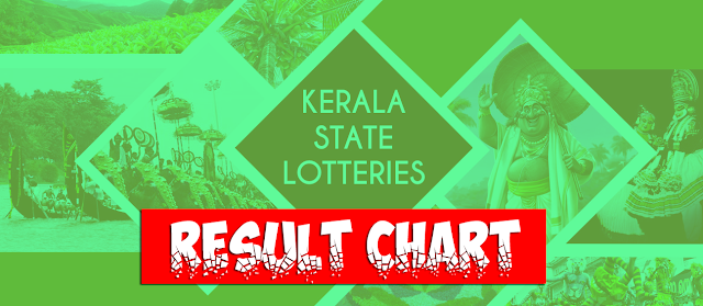 Result Chart - Kerala Lottery Result and Guessing