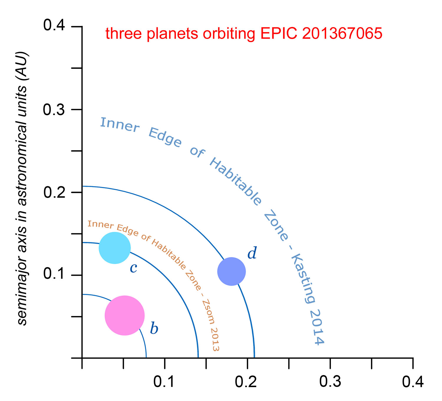 Back Alley Astronomy: Much Ado About Earth 2