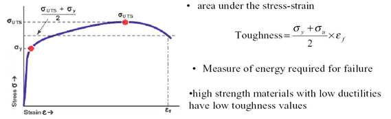 Teknik Mesin: Uji Tarik Material/Tensile Strenght