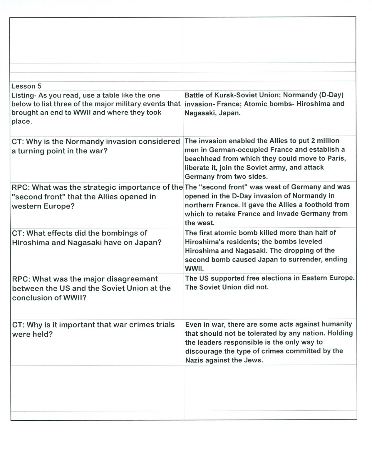 Mr. E's World History Page: World History 2021- Chapter 30: World War ...