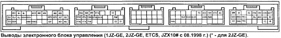JZ Engine ECU Pinout - PP Hobby ECU Lab